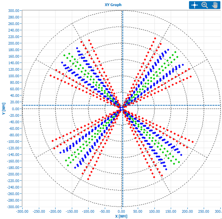 Radar Simulators & Target Generators | Intersoft Electronics